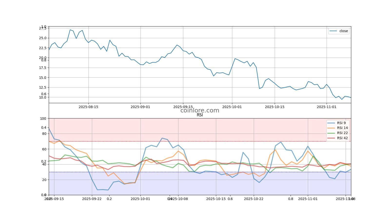Banana Gun RSI indicator