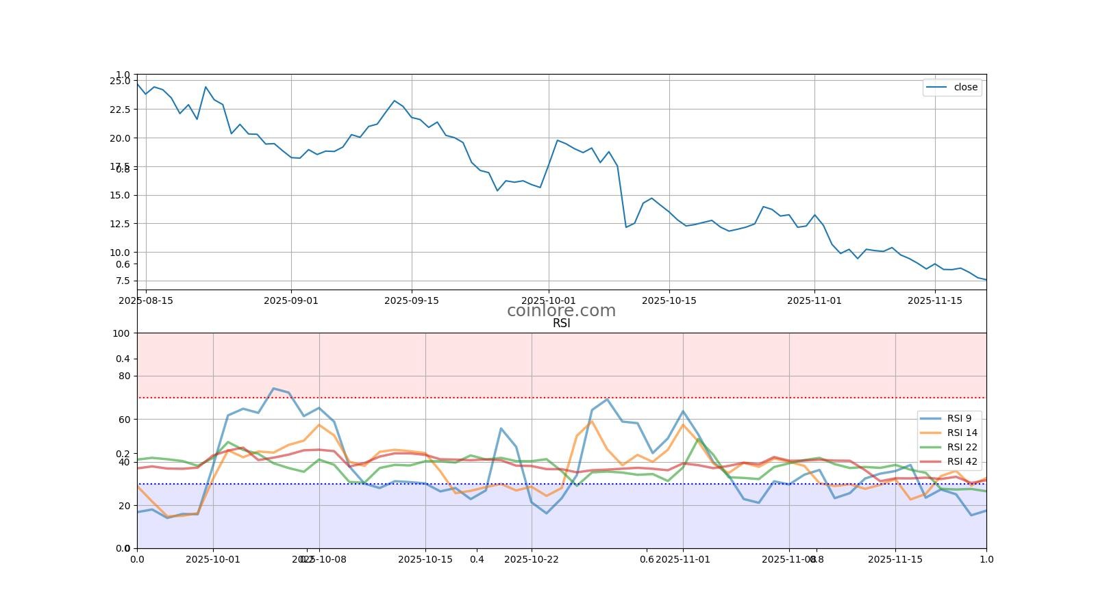 Banana Gun RSI indicator