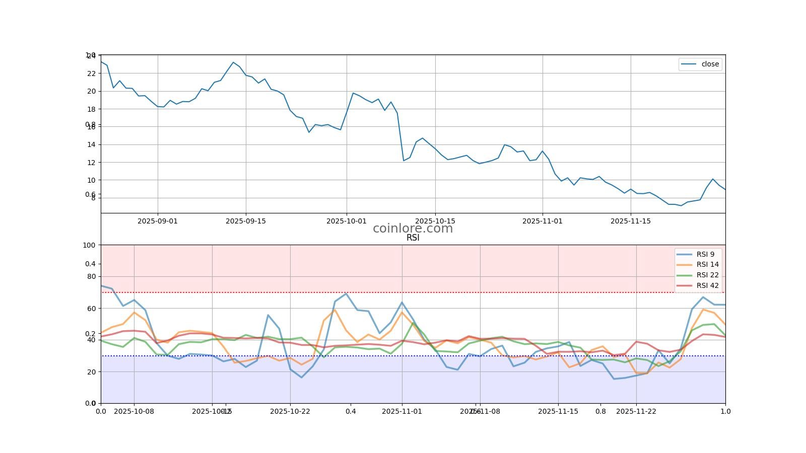 Banana Gun RSI indicator