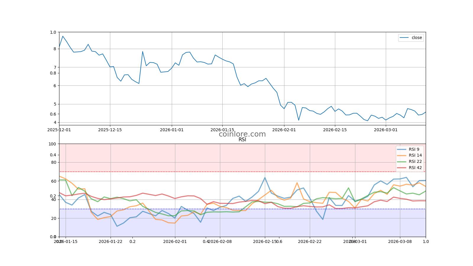 Banana Gun RSI indicator