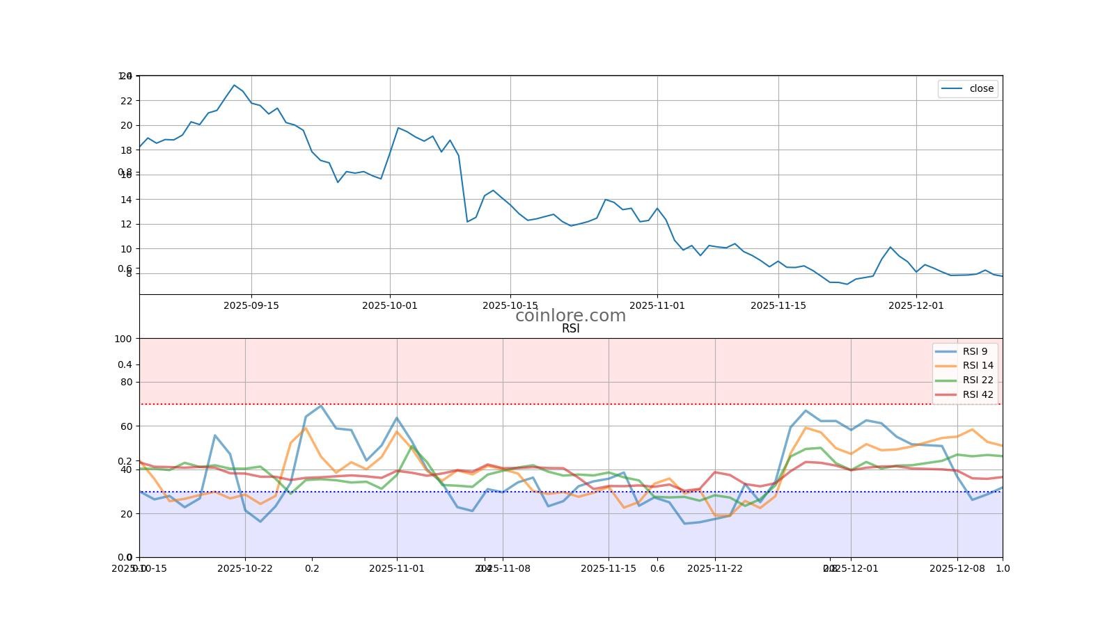 Banana Gun RSI indicator