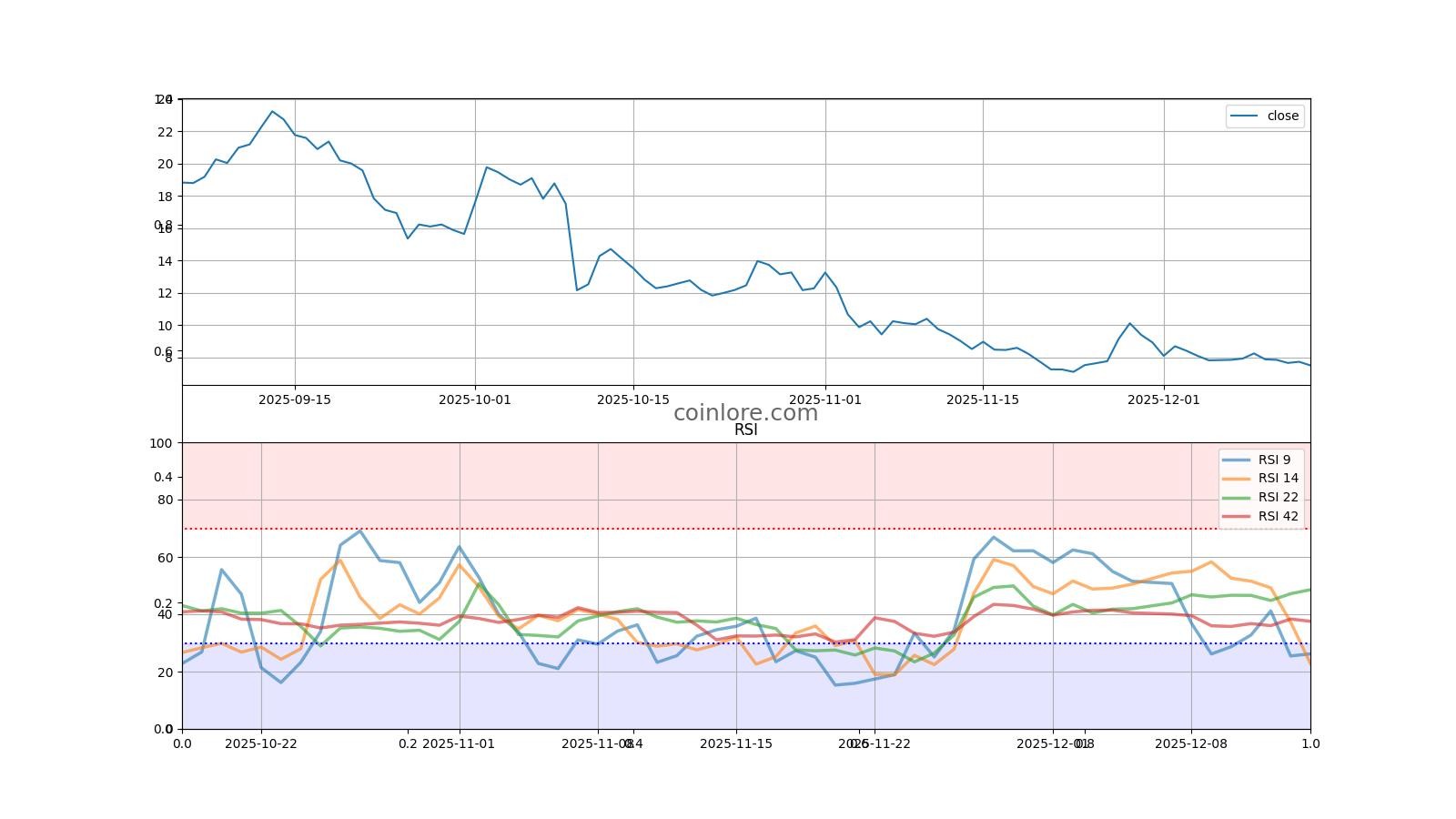 Banana Gun RSI indicator