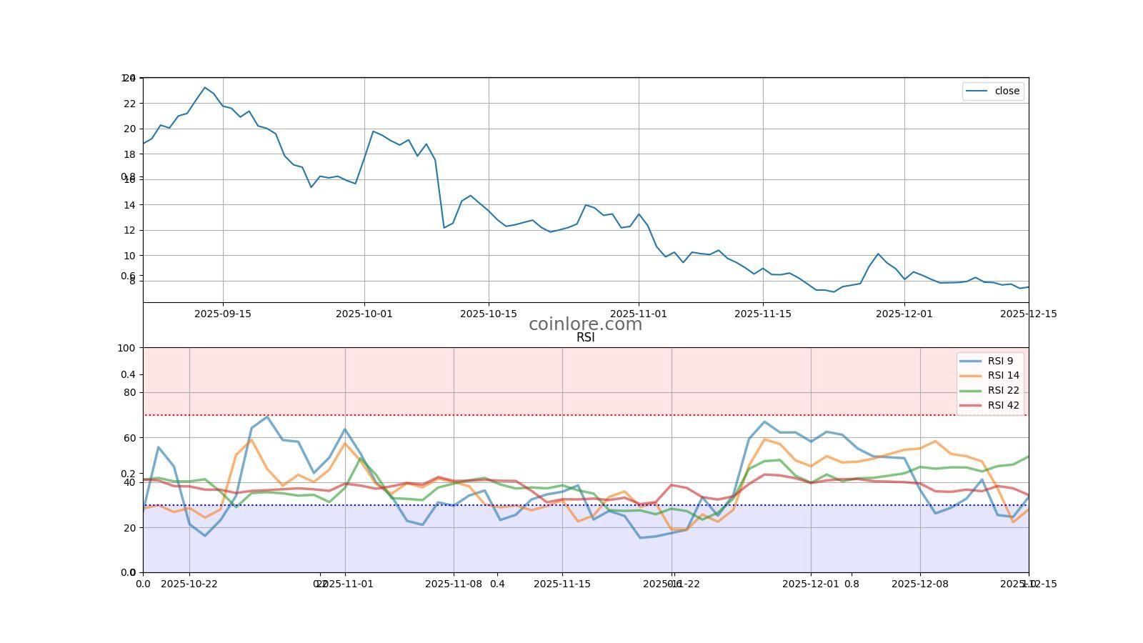 Banana Gun RSI indicator