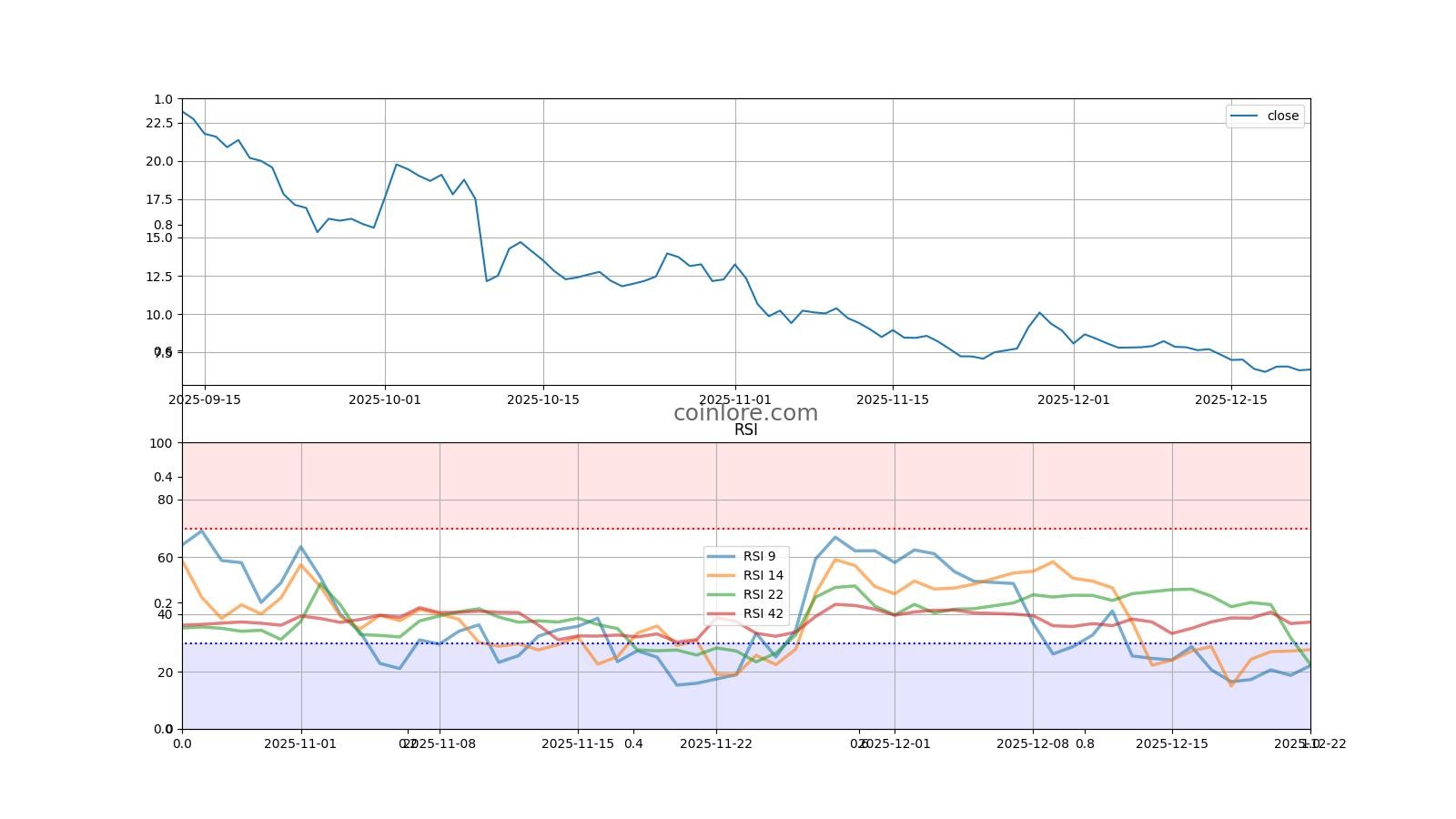 Banana Gun RSI indicator