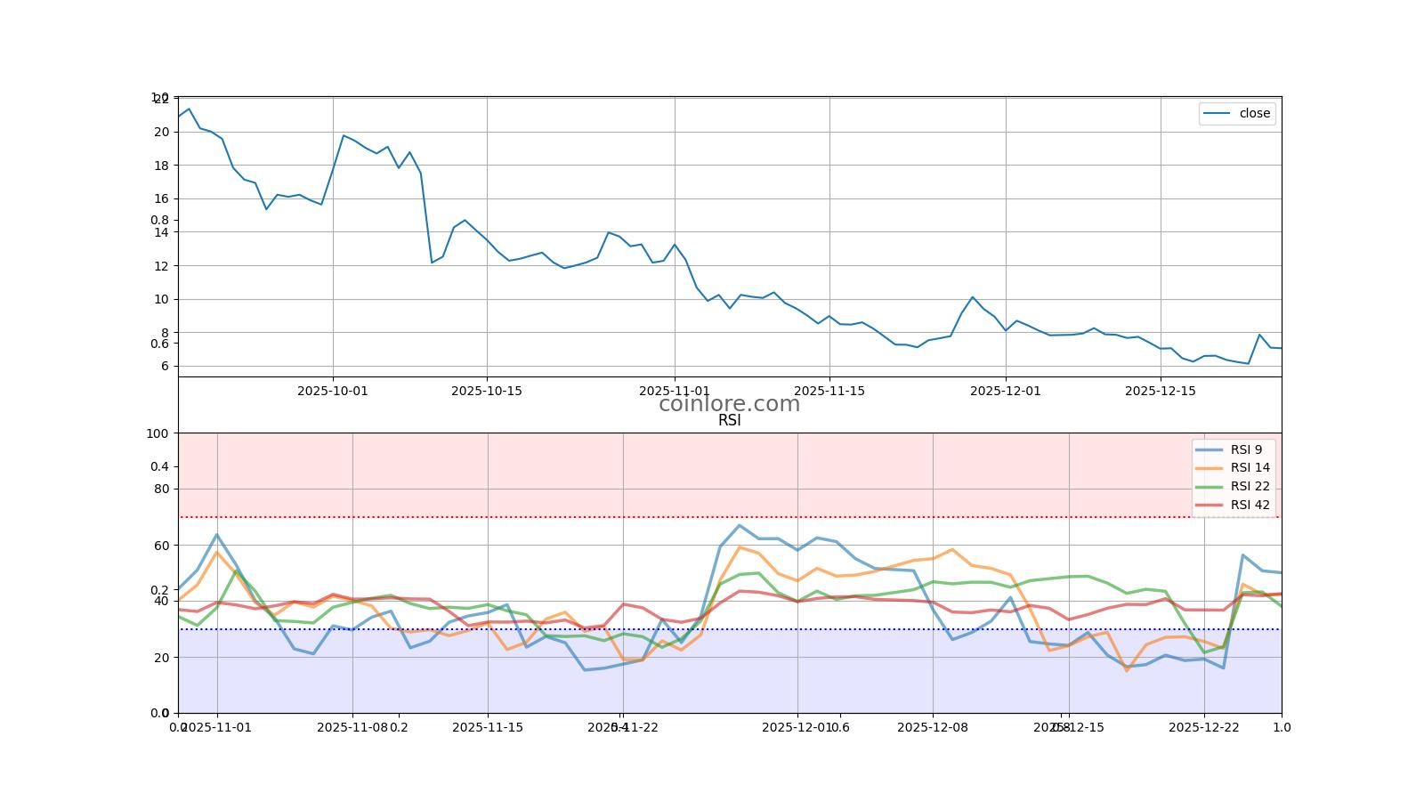 Banana Gun RSI indicator