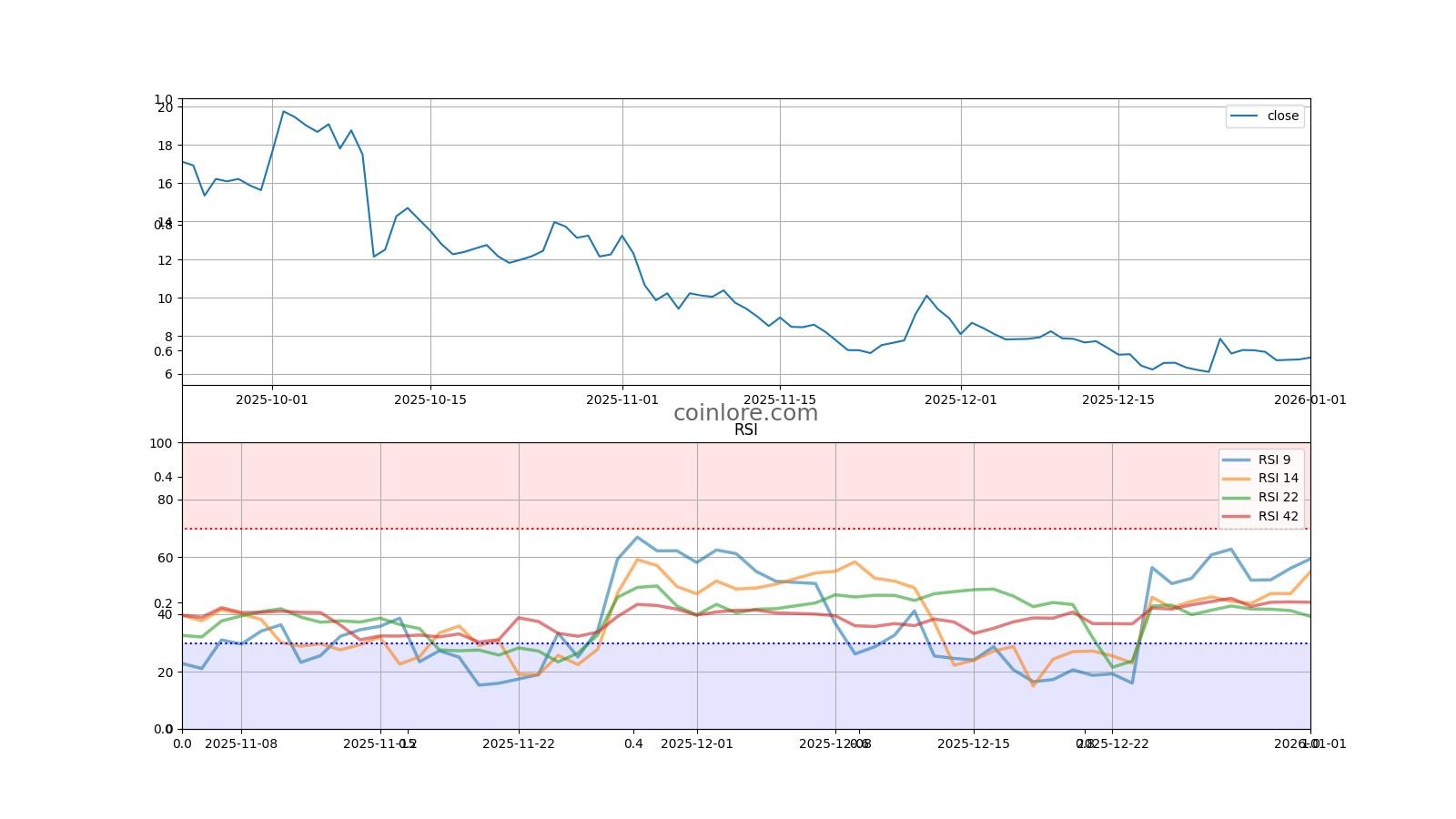 Banana Gun RSI indicator
