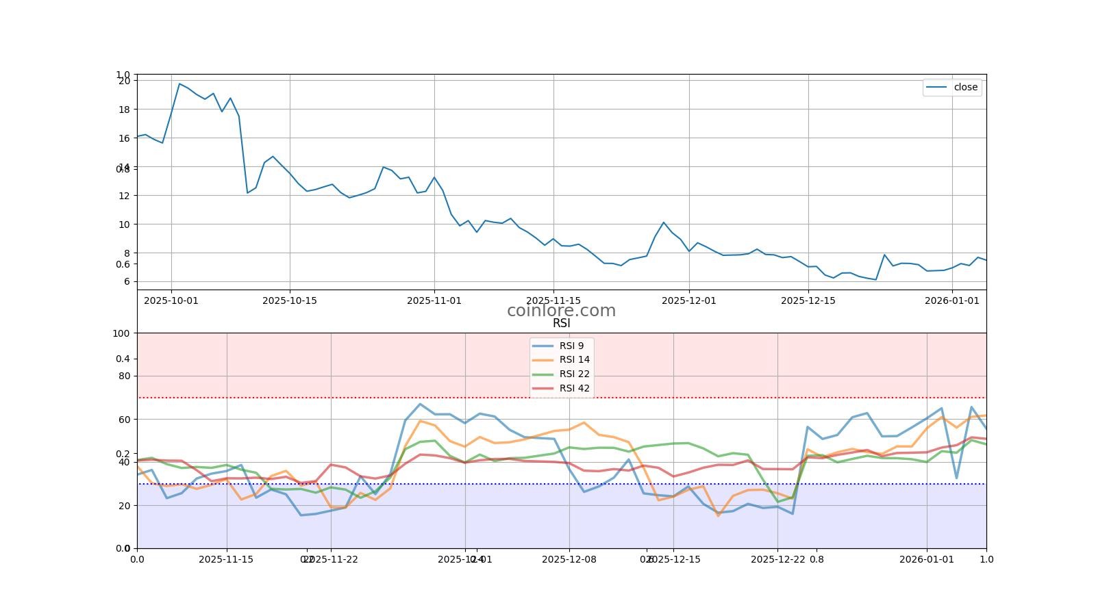Banana Gun RSI indicator