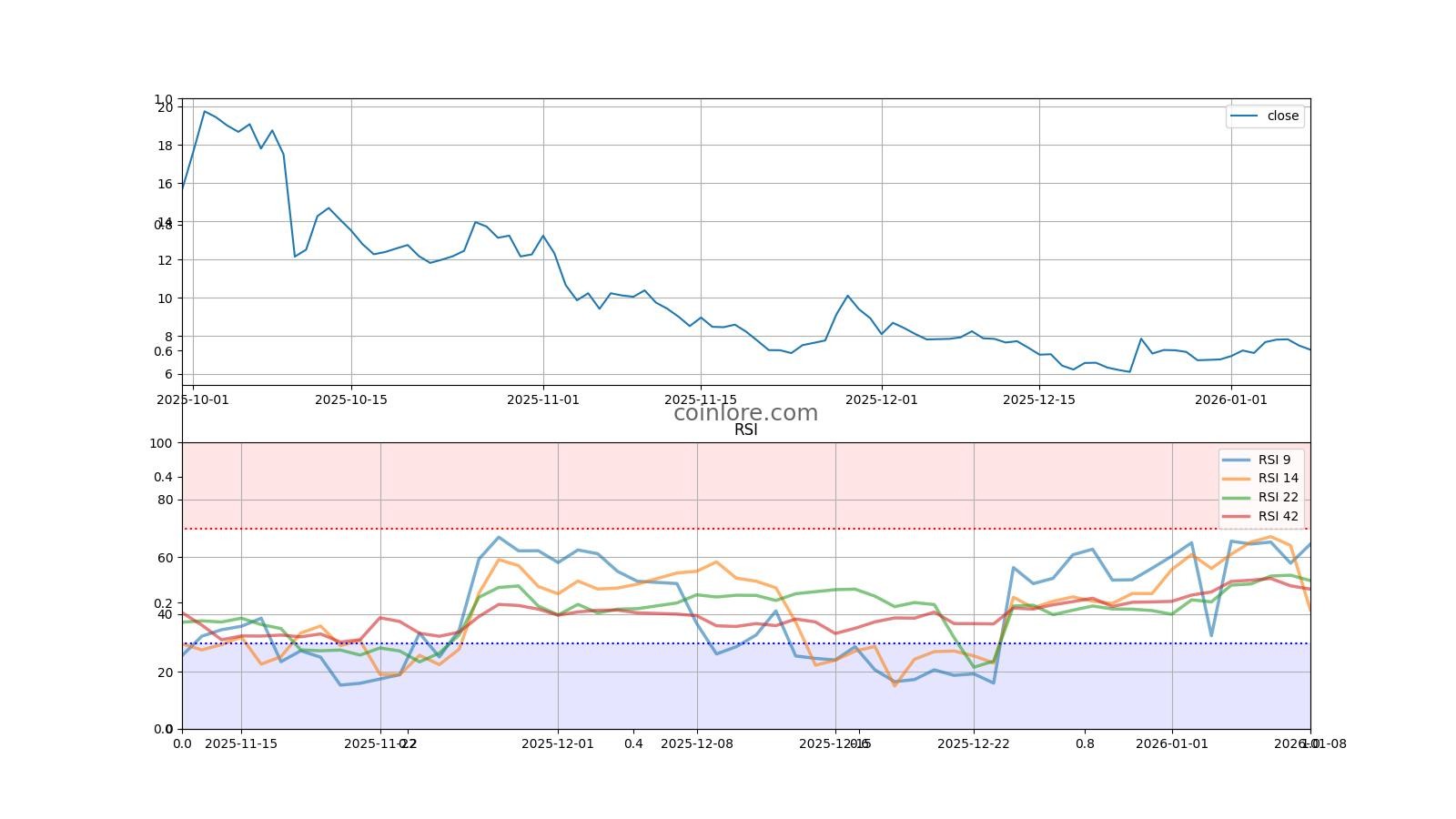 Banana Gun RSI indicator