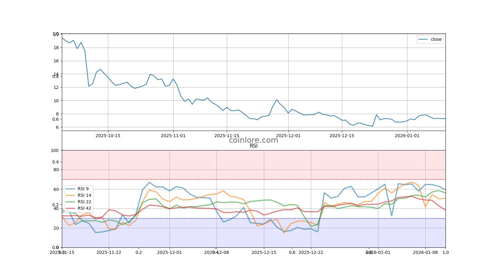 Banana Gun RSI indicator