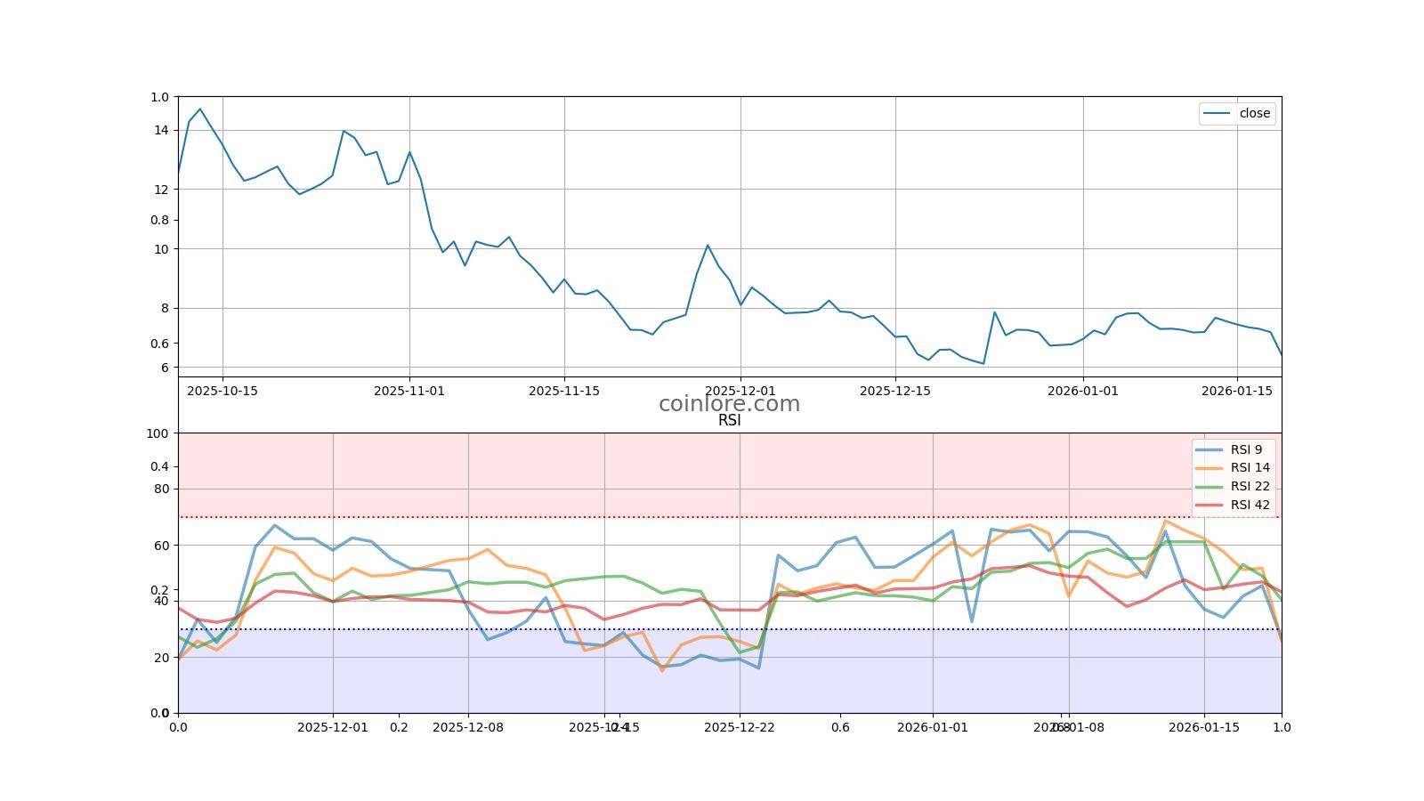 Banana Gun RSI indicator
