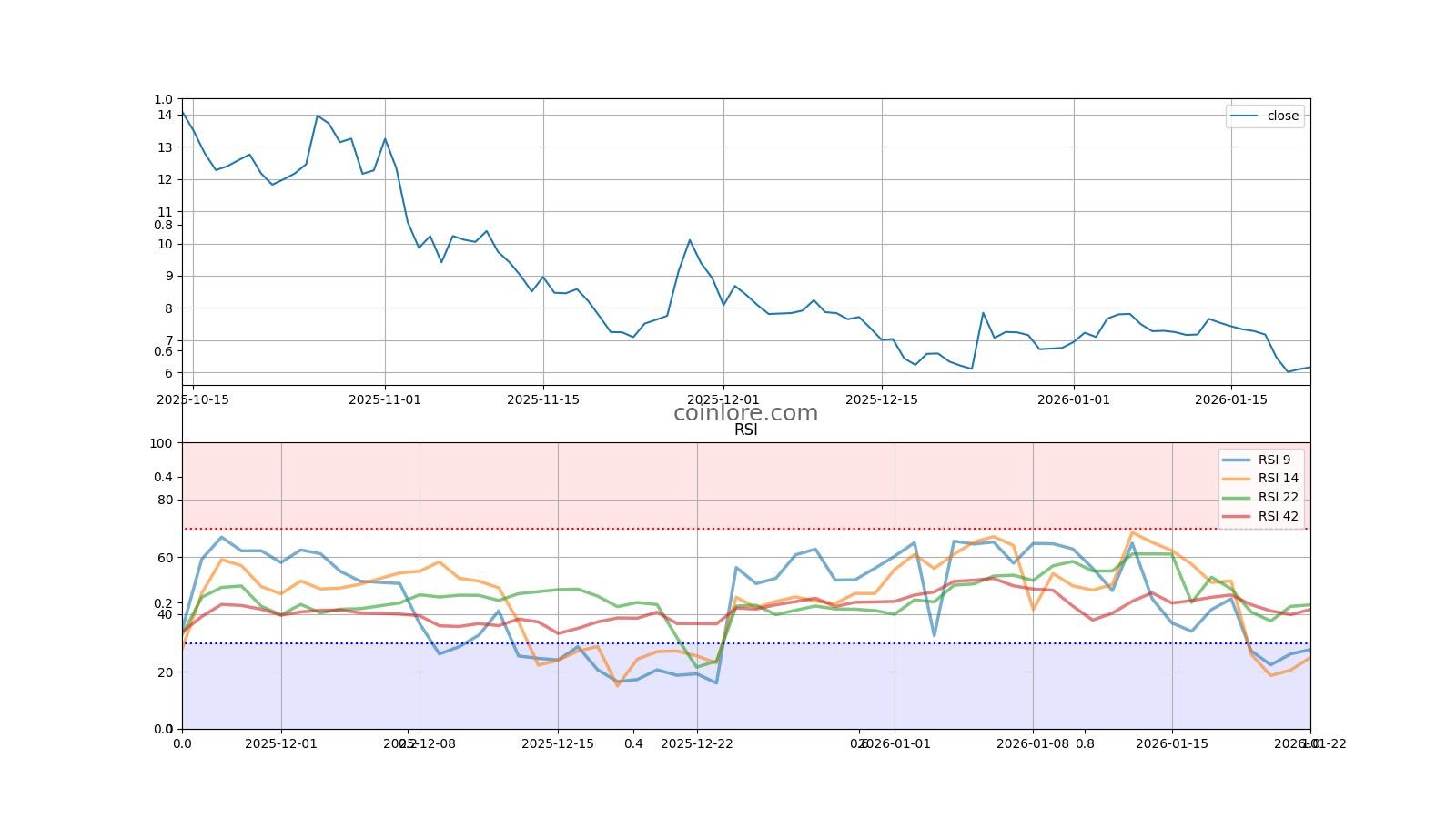 Banana Gun RSI indicator