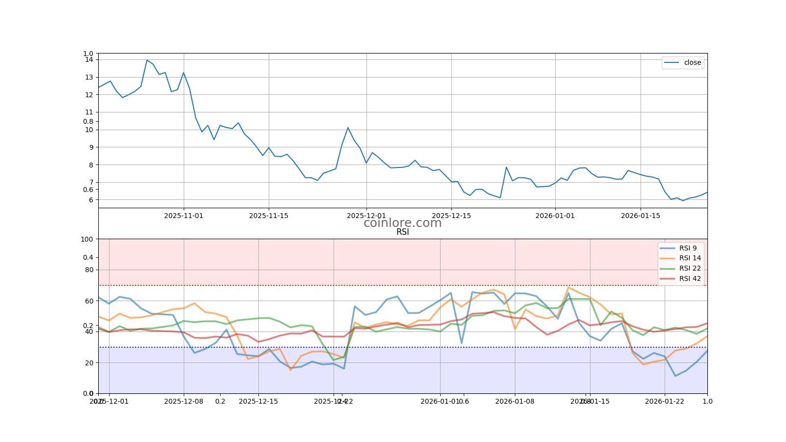 Banana Gun RSI indicator