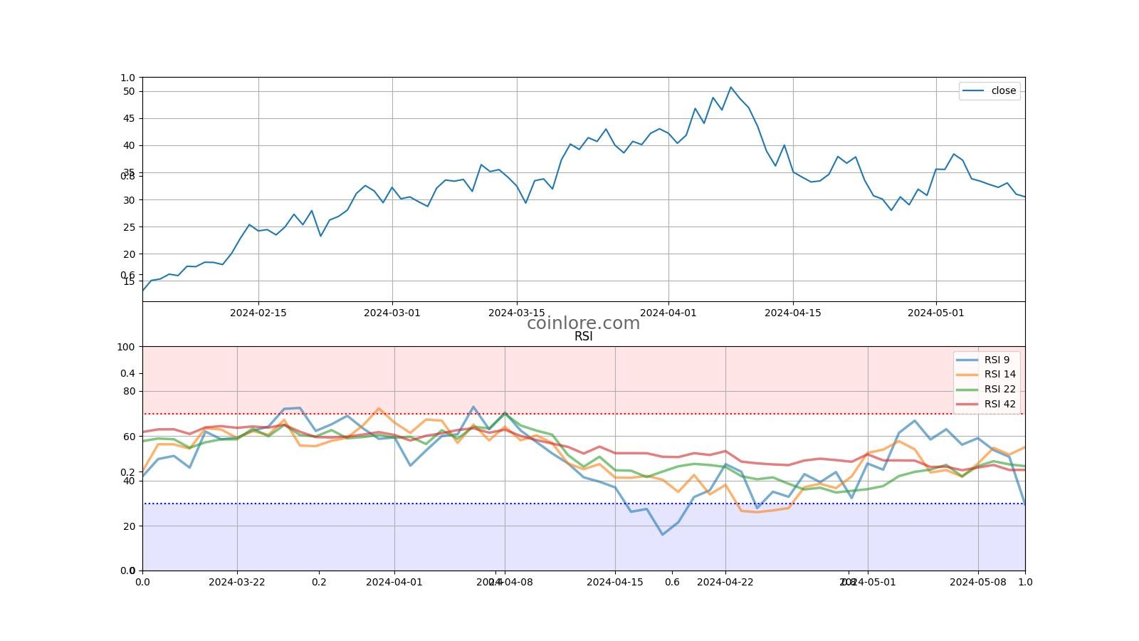 Banana Gun RSI indicator