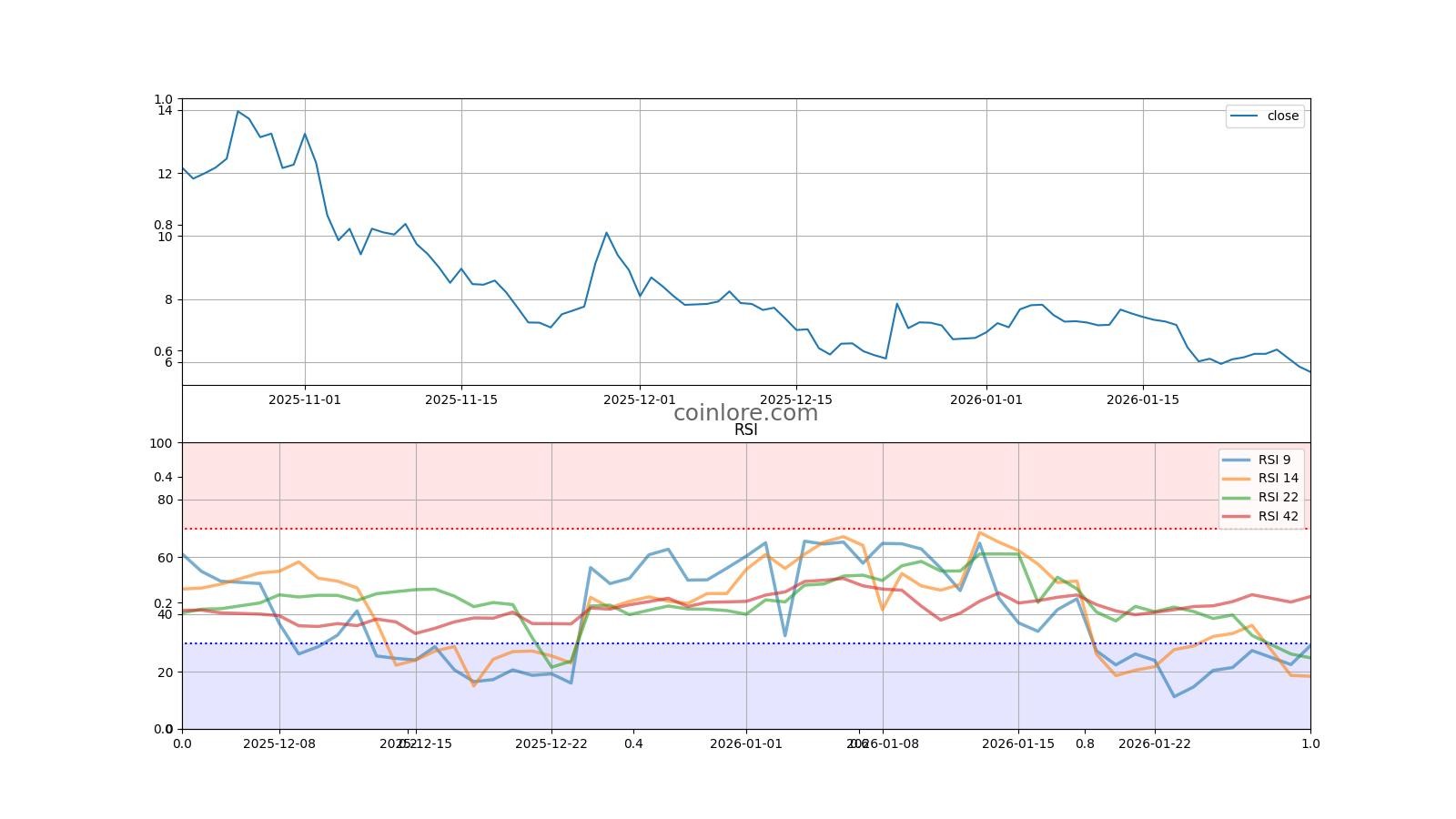 Banana Gun RSI indicator