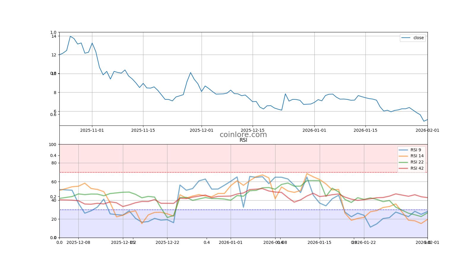 Banana Gun RSI indicator