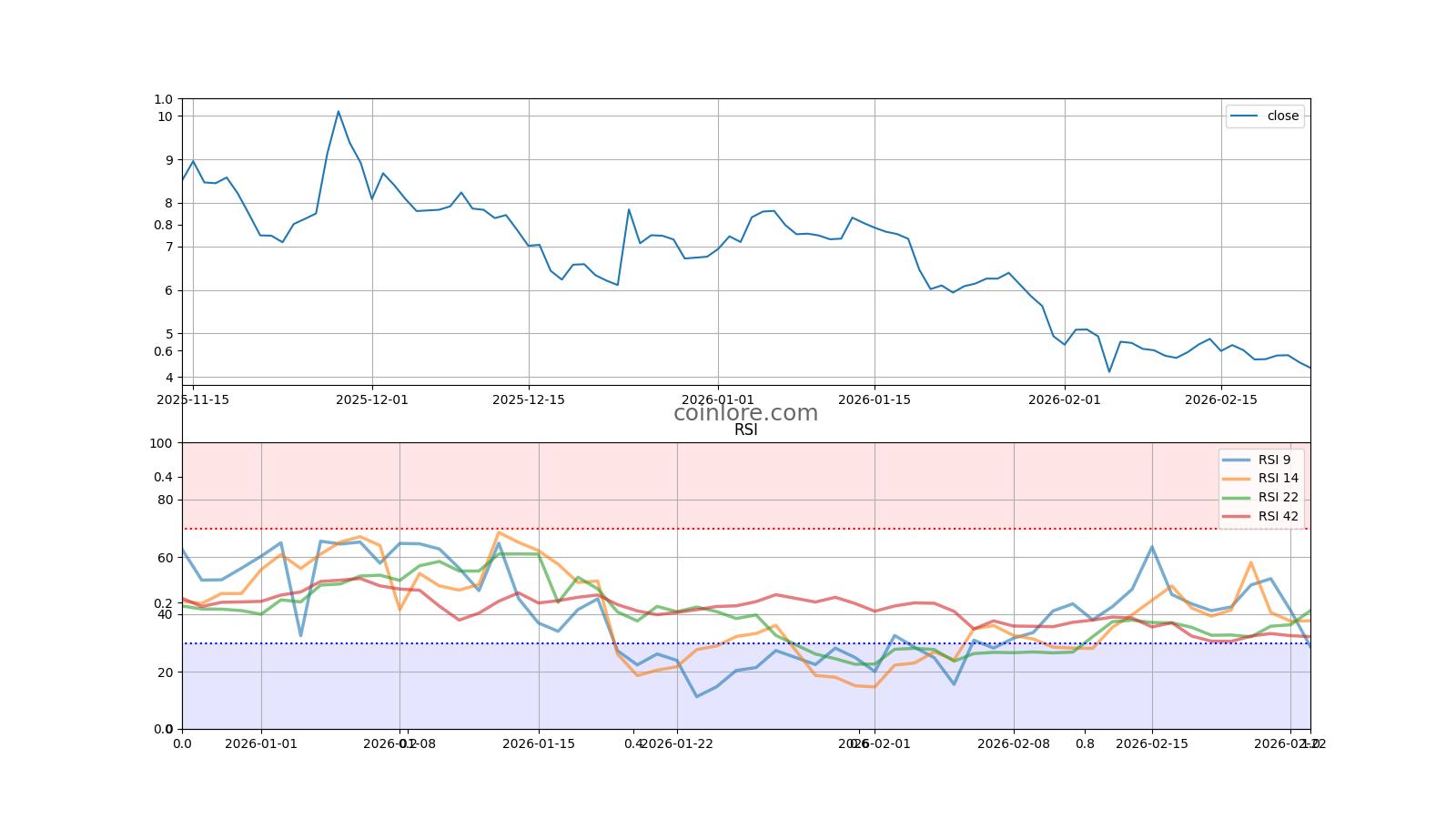 Banana Gun RSI indicator