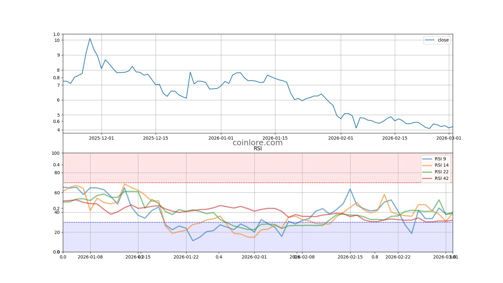 Banana Gun RSI indicator
