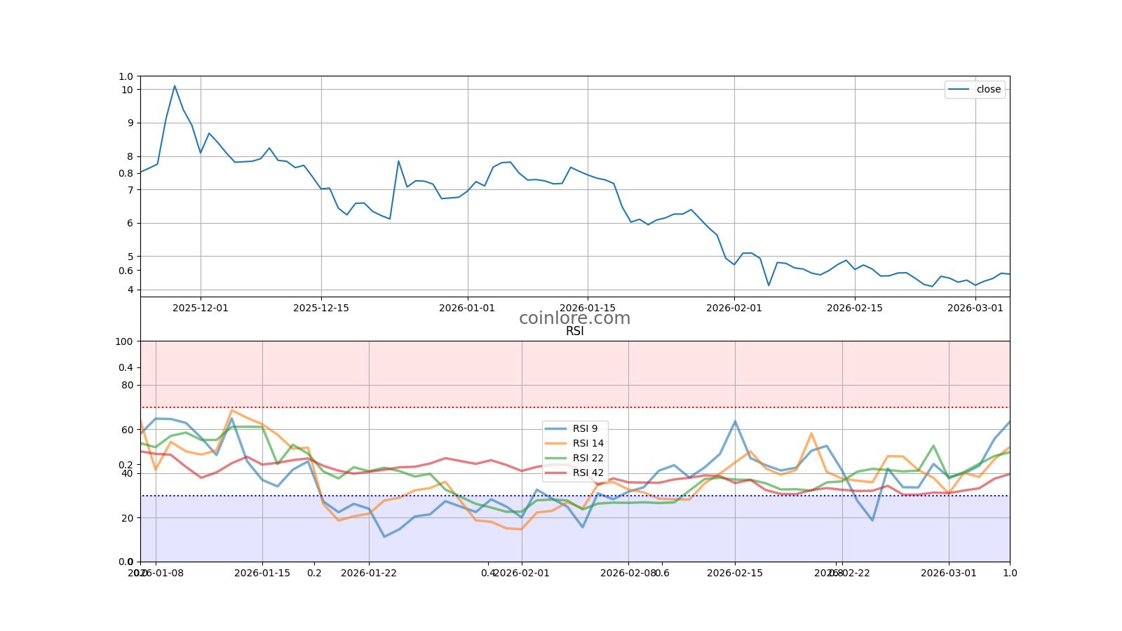 Banana Gun RSI indicator
