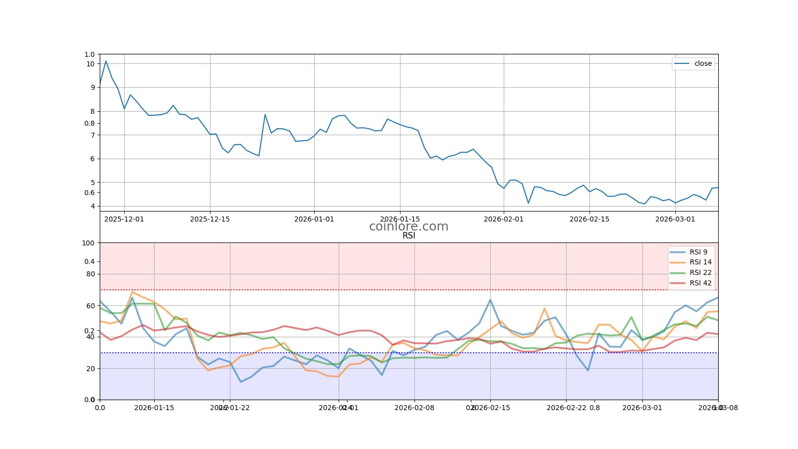 Banana Gun RSI indicator