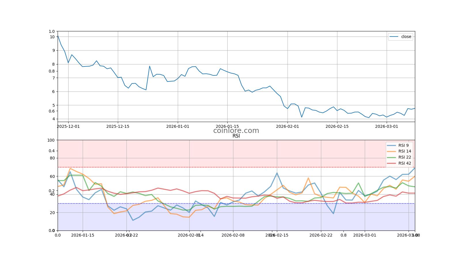 Banana Gun RSI indicator