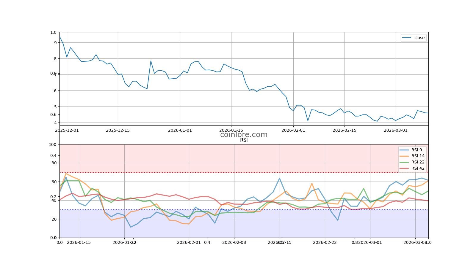 Banana Gun RSI indicator