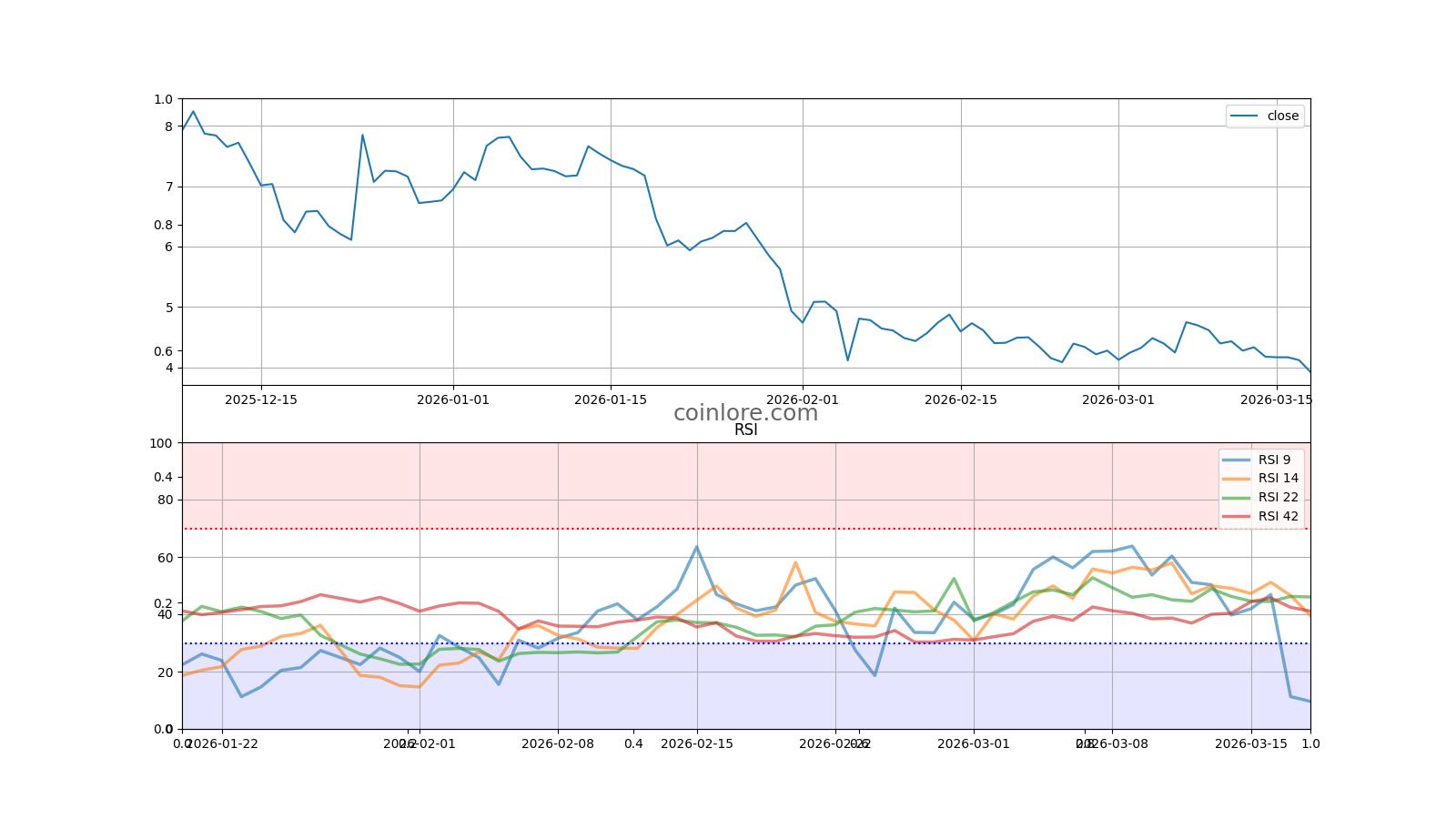 Banana Gun RSI indicator
