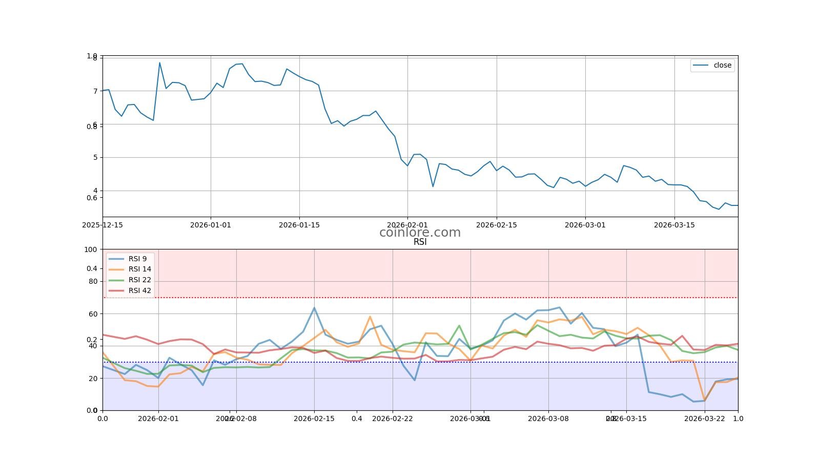 Banana Gun RSI indicator