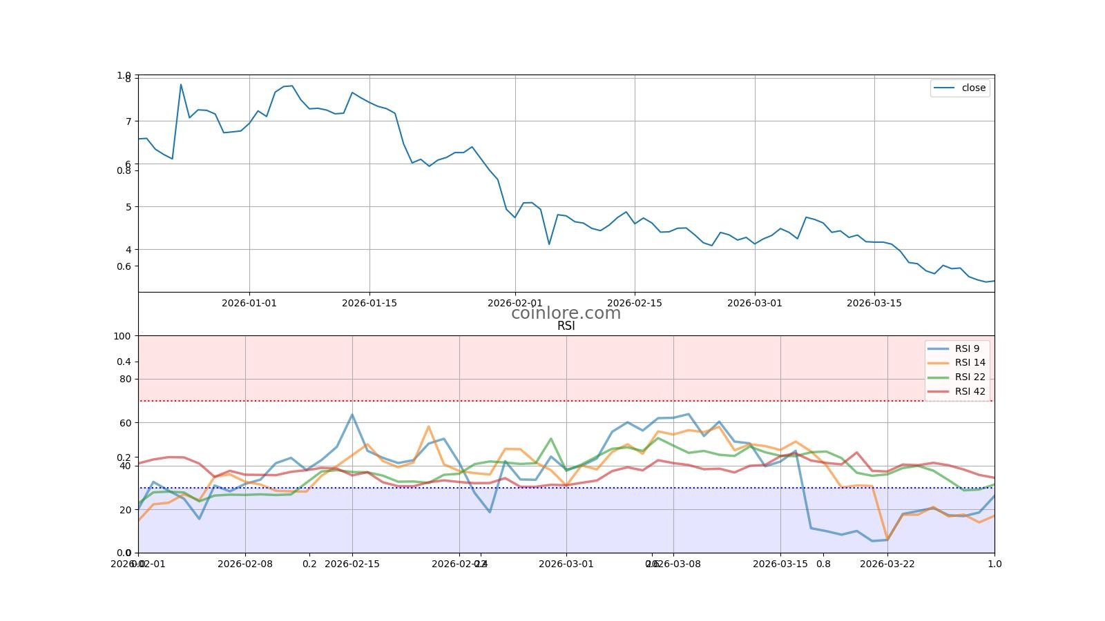 Banana Gun RSI indicator