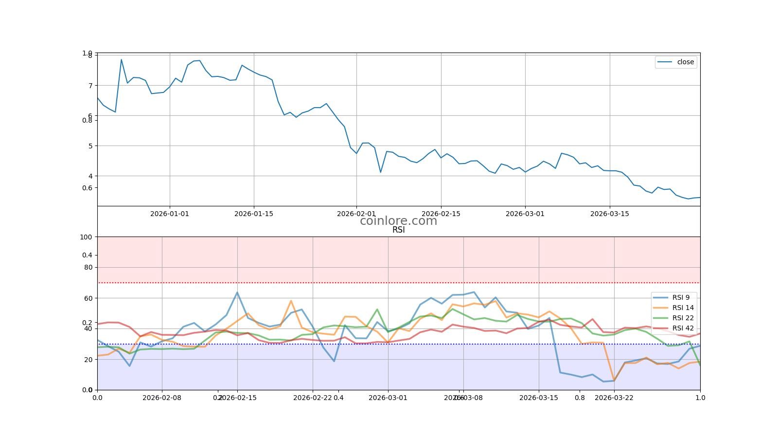 Banana Gun RSI indicator
