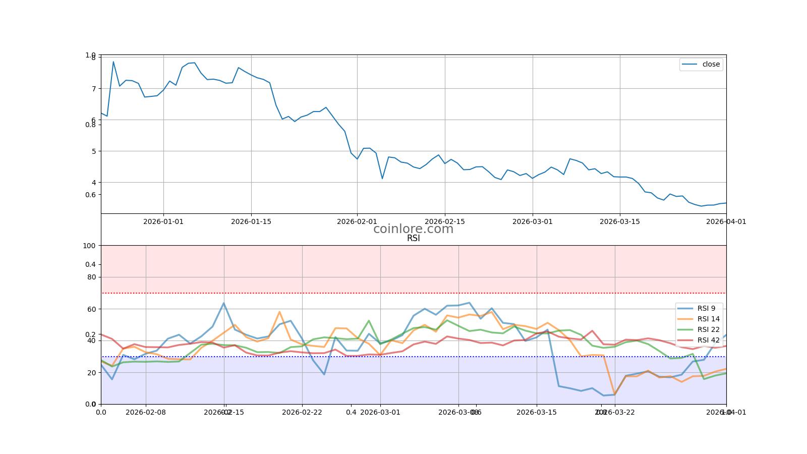 Banana Gun RSI indicator