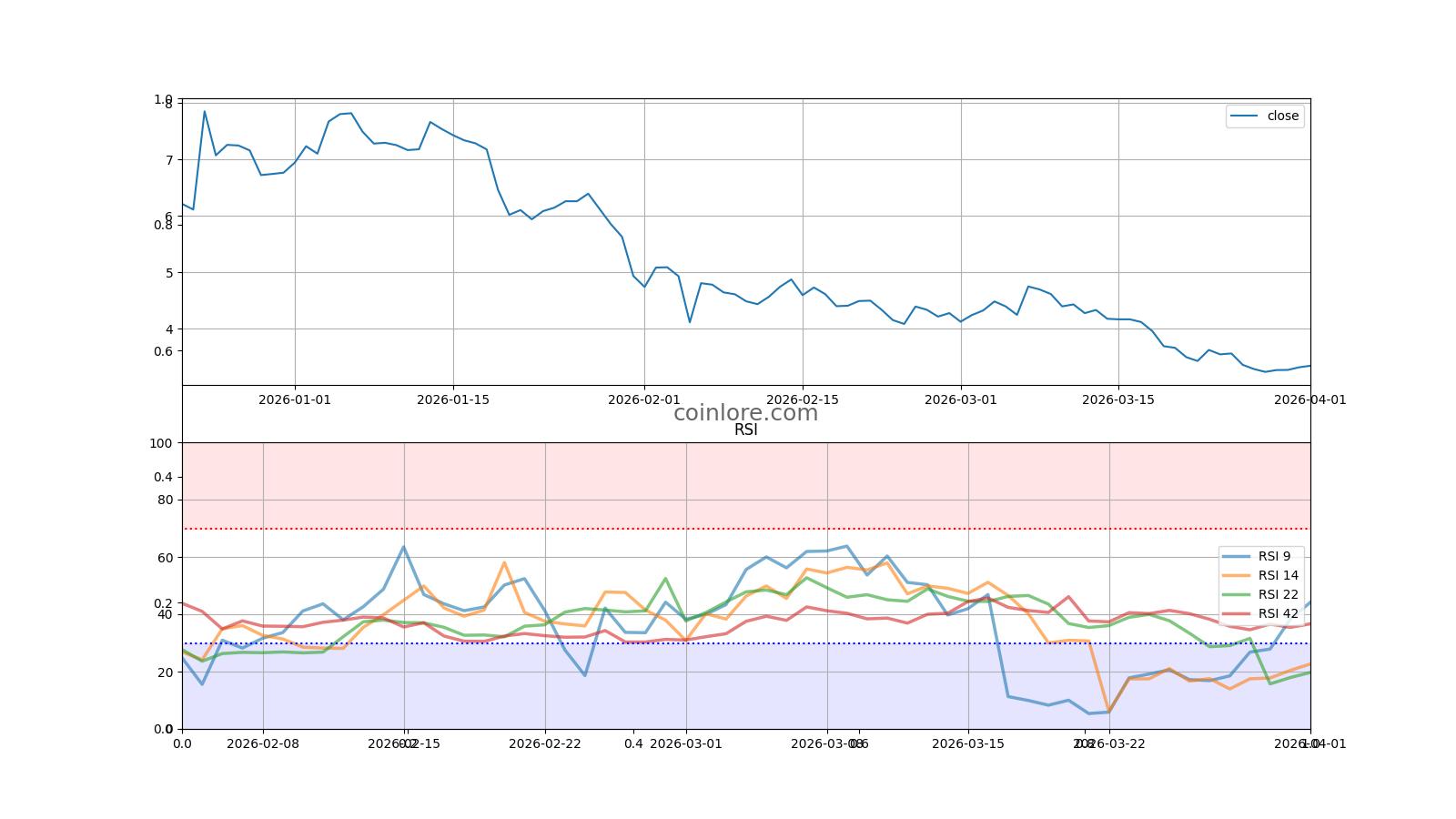 Banana Gun RSI indicator