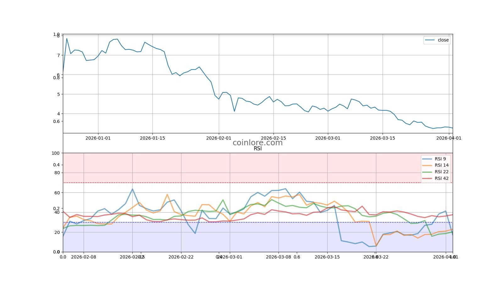 Banana Gun RSI indicator