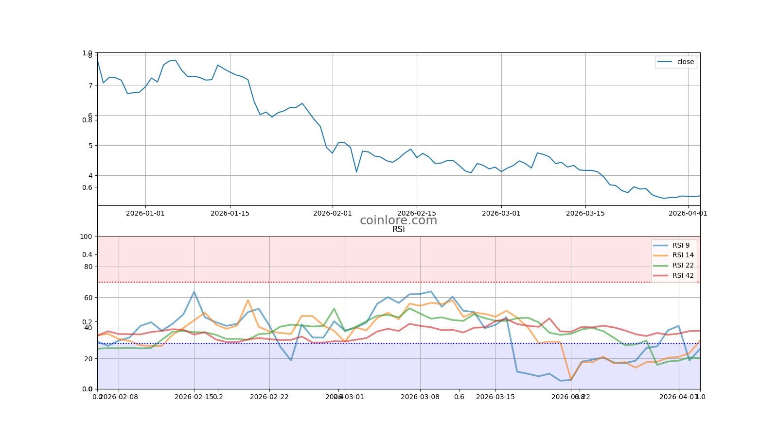 Banana Gun RSI indicator