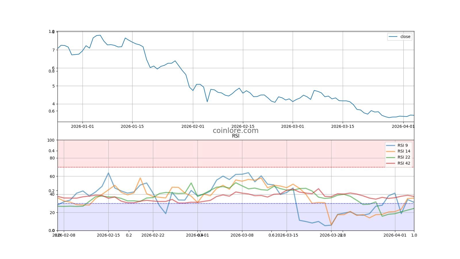 Banana Gun RSI indicator