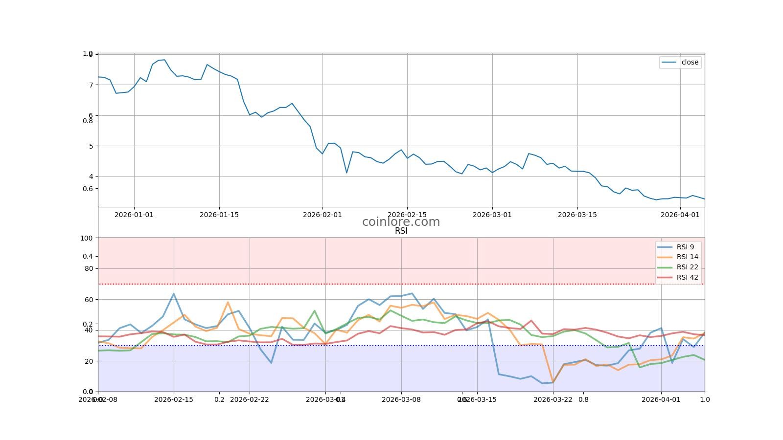 Banana Gun RSI indicator