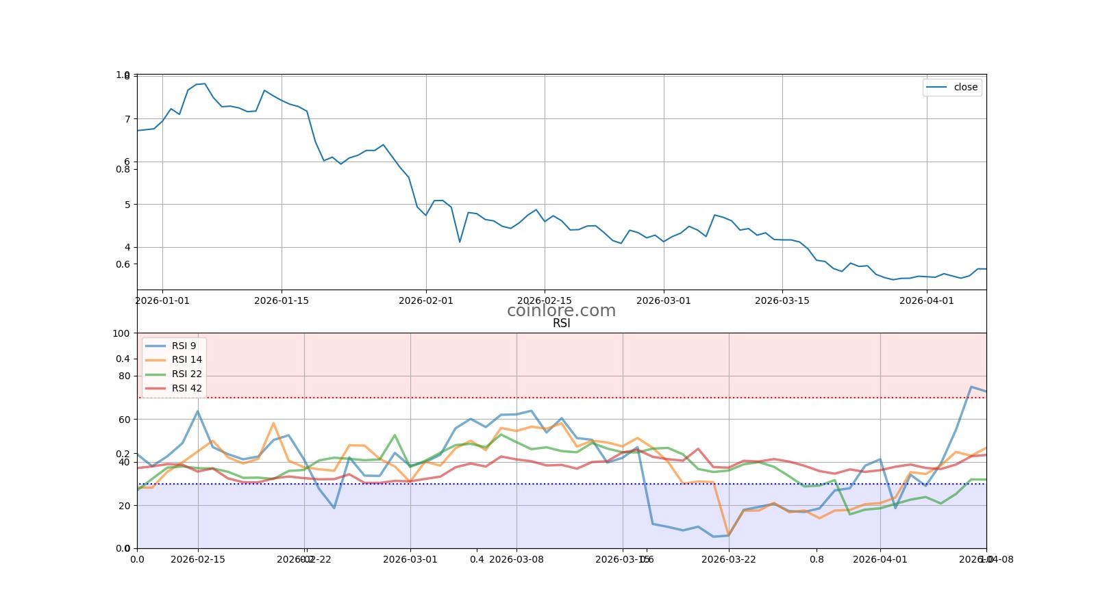 Banana Gun RSI indicator