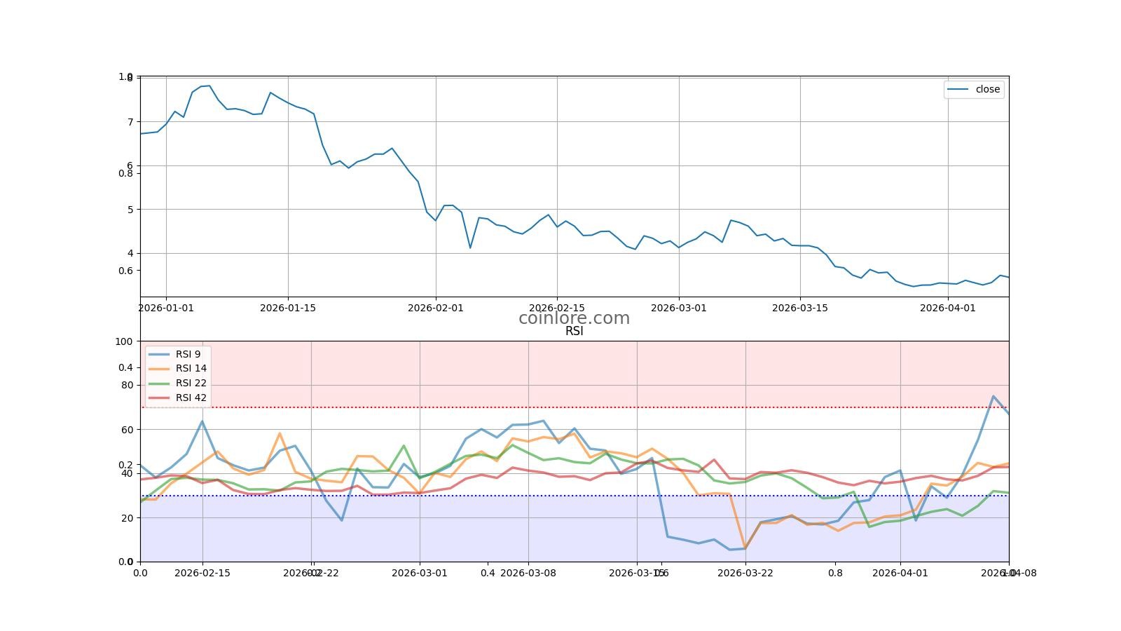 Banana Gun RSI indicator
