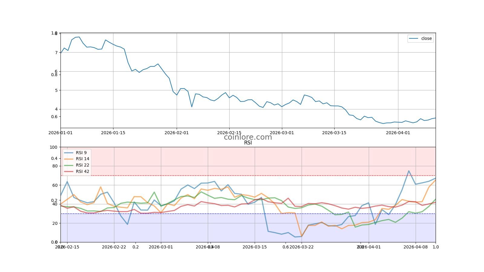 Banana Gun RSI indicator