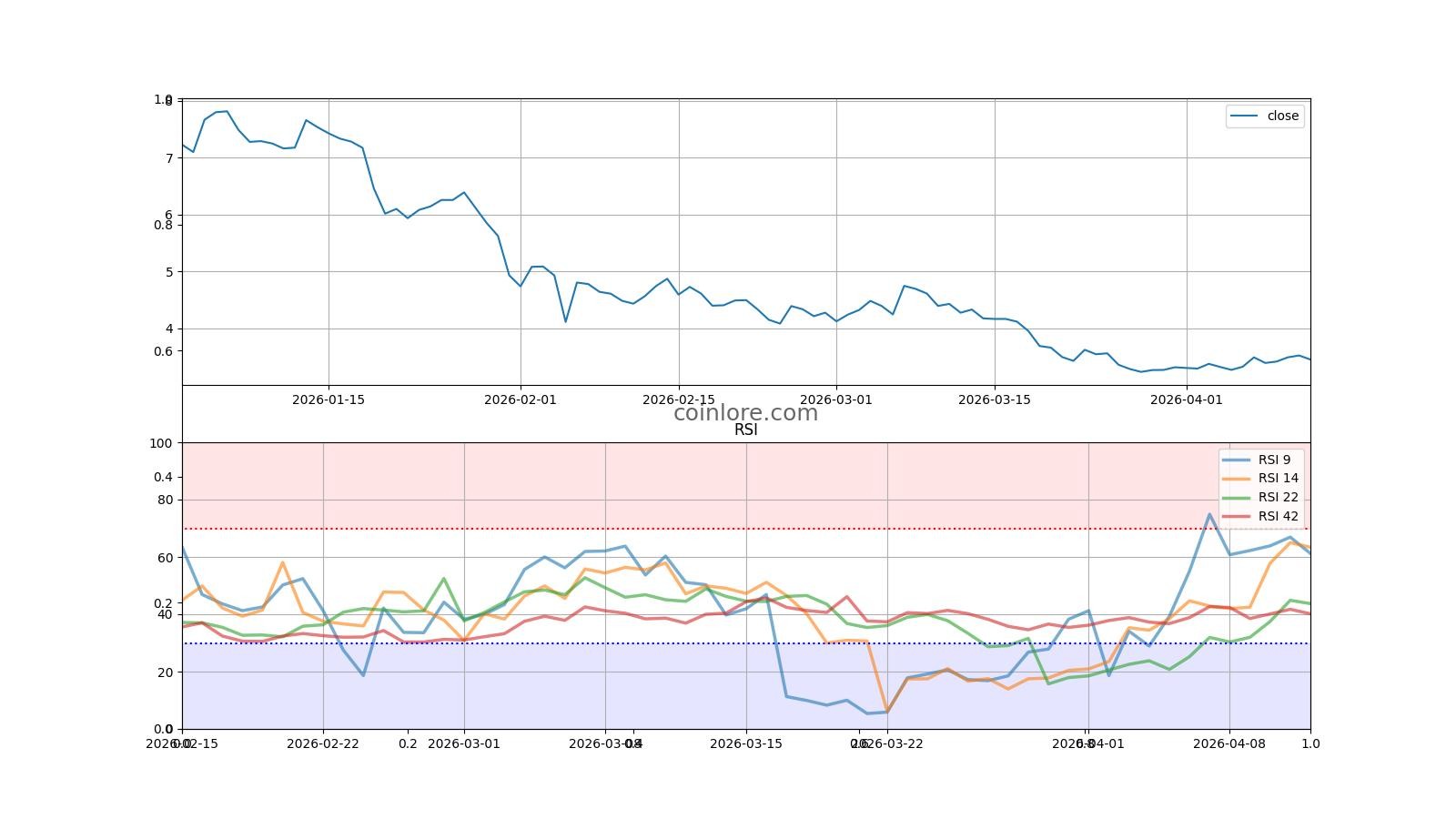 Banana Gun RSI indicator