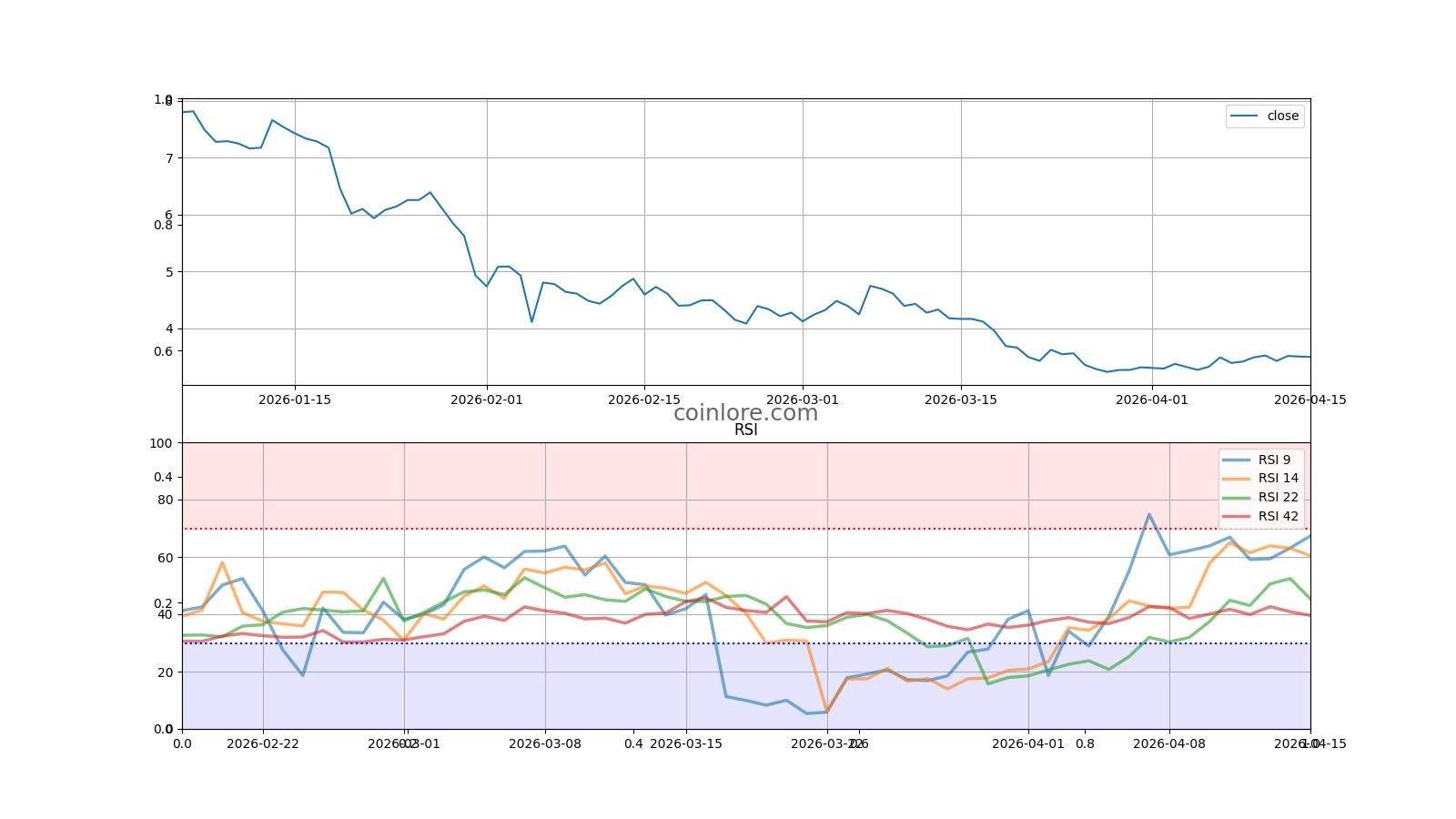 Banana Gun RSI indicator