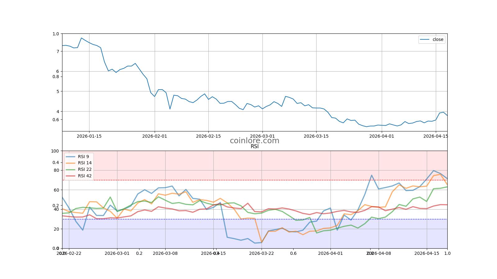Banana Gun RSI indicator