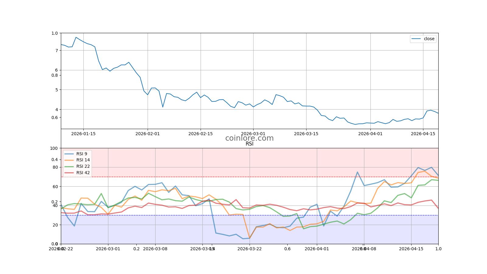 Banana Gun RSI indicator
