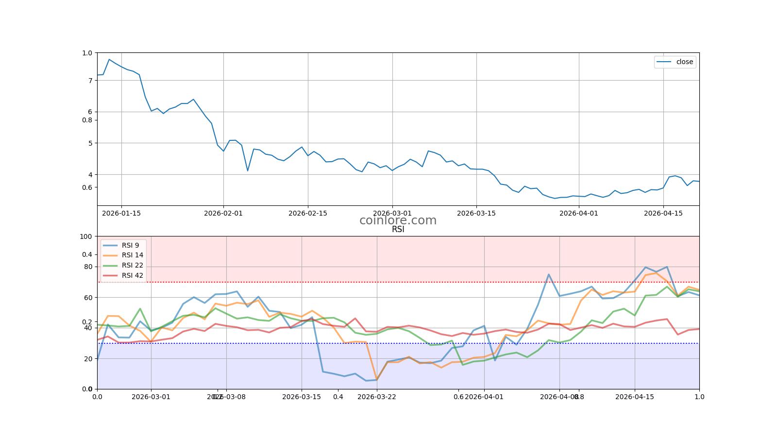 Banana Gun RSI indicator