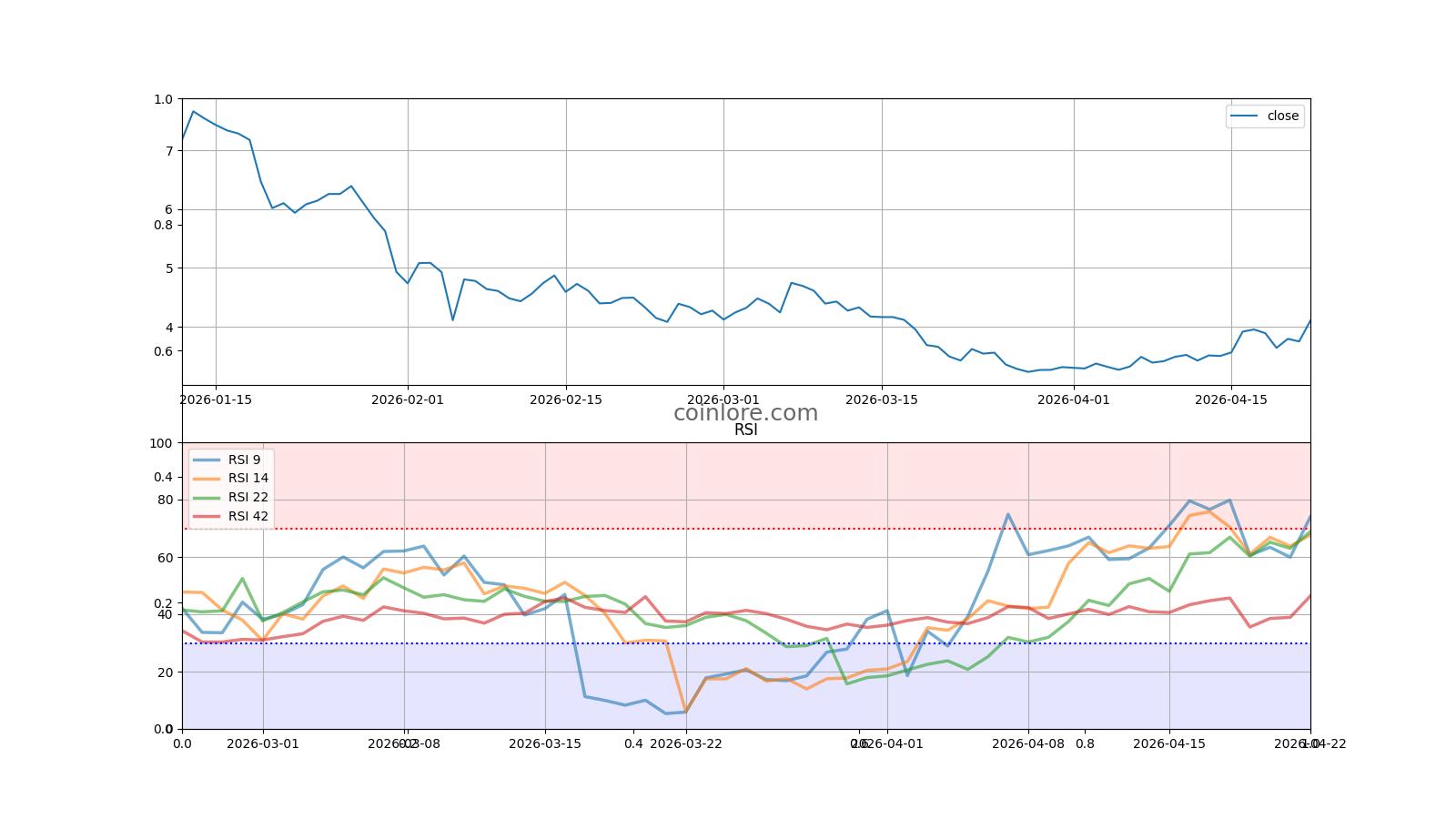 Banana Gun RSI indicator