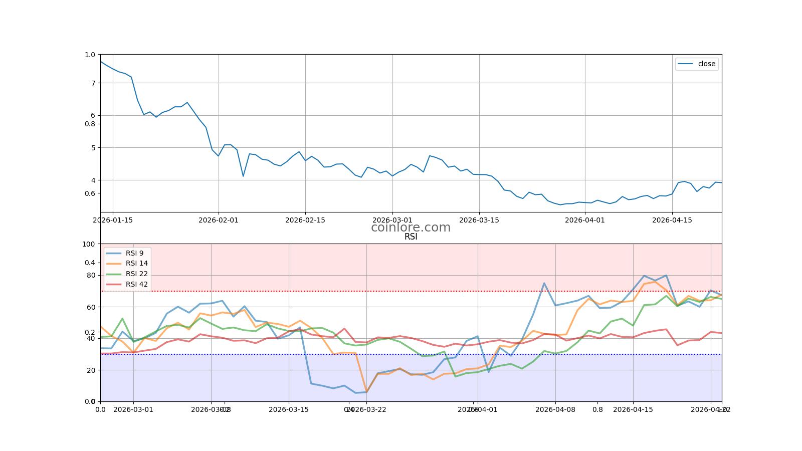 Banana Gun RSI indicator