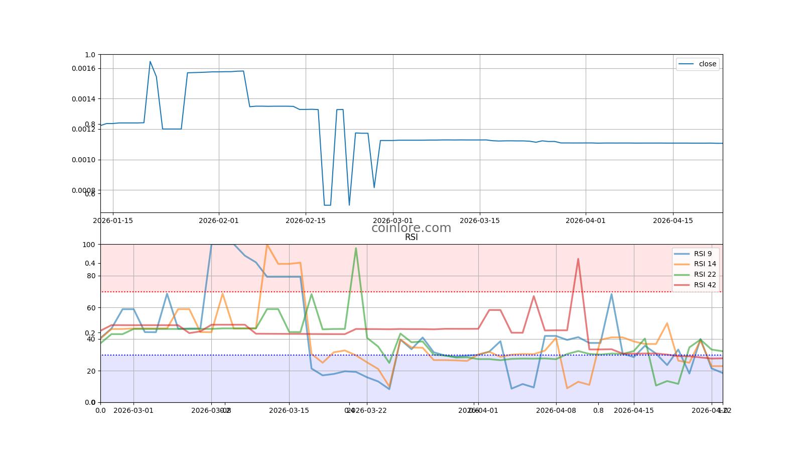 BananaRepublic RSI indicator