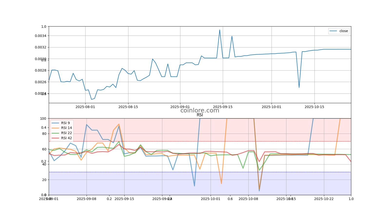 BananaRepublic RSI indicator