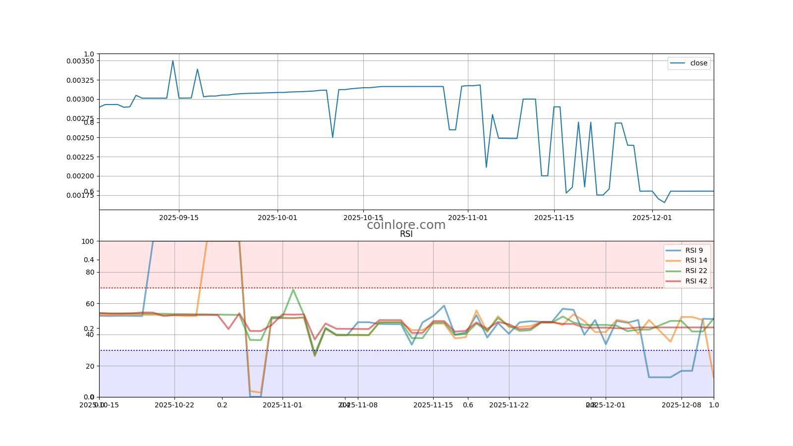 BananaRepublic RSI indicator
