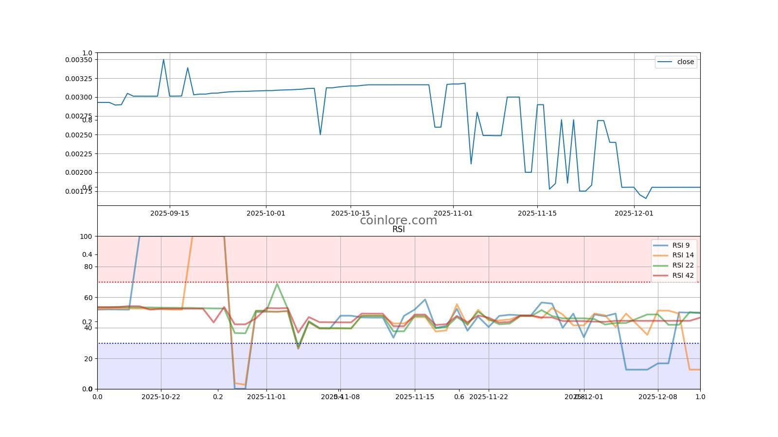 BananaRepublic RSI indicator