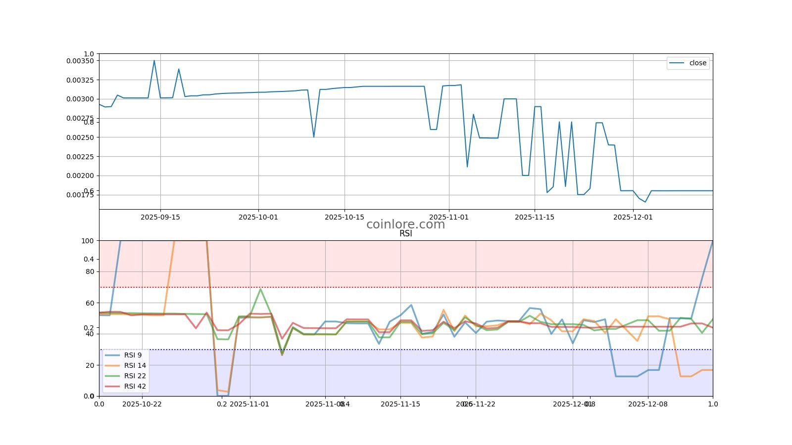 BananaRepublic RSI indicator
